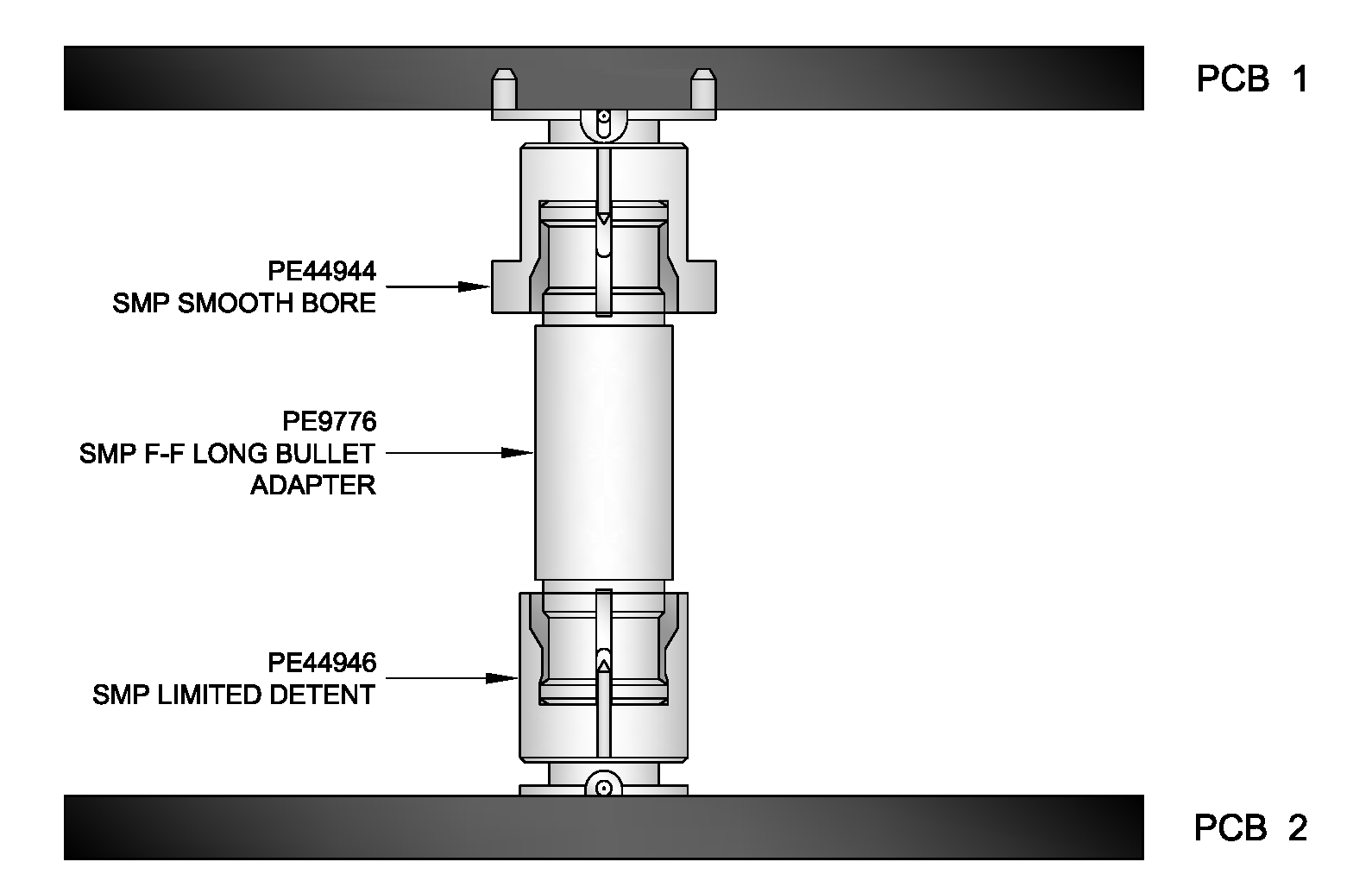 How to Specify Coaxial Blind Mate Connectors
