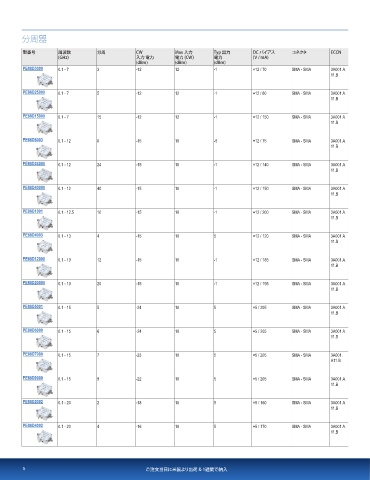 Page 6 - Mixers Product Selection Guide