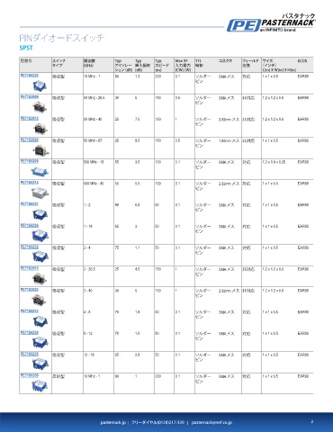 Page 3 - PIN Diode Switches Product Selection Guide